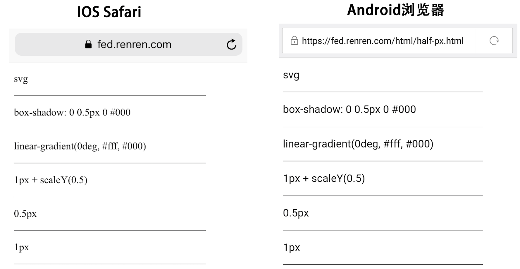 怎么画一条0.5px的边（更新） - 知乎