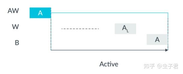 AMBA AXI 协议概述（一） - 知乎