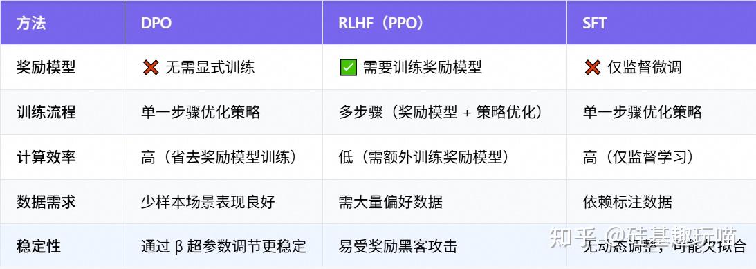 DPO手把手推导和应用 - 知乎