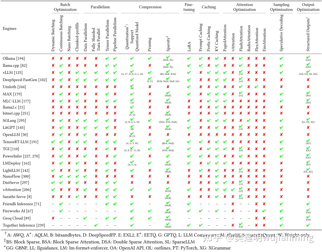 谈谈大模型推理优化 - 吴建明wujianming - 博客园