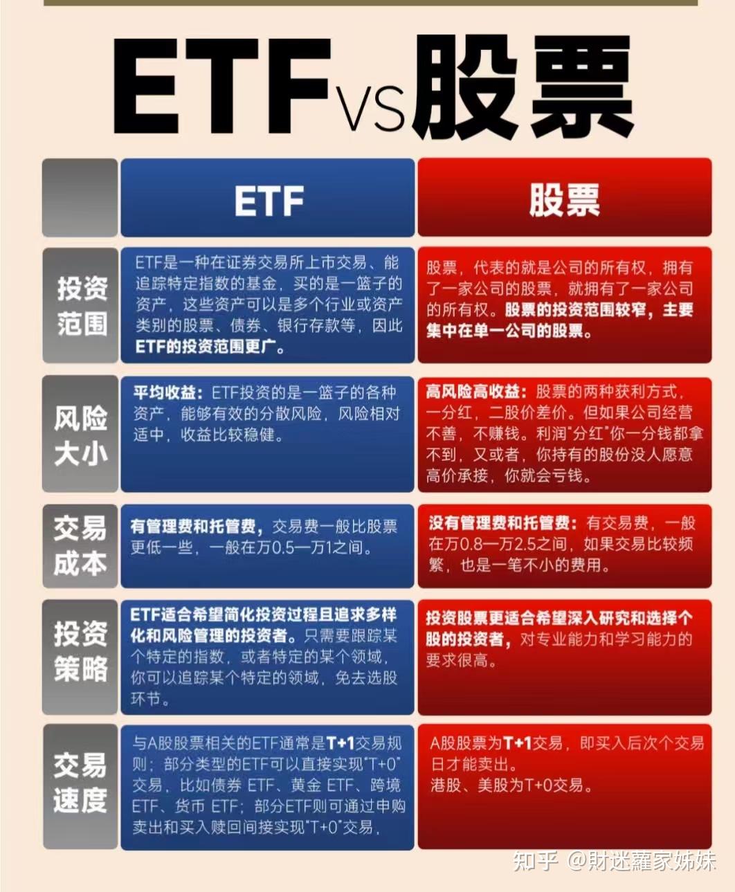 有没有券商支持ETF/LOF场内申赎免佣金？ - 知乎