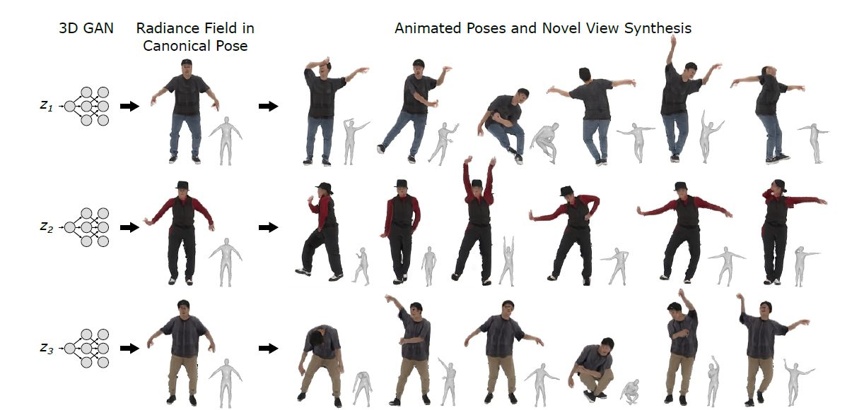 Gnarf 阅读笔记 - 知乎