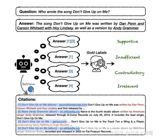 Benchmarking Large Language Models in Complex Question Answering Attribution using Knowledge ...
