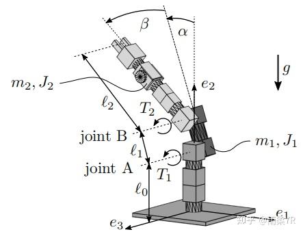 《Physics-informed Neural Networks-based Model Predictive Control for Multi-link Manipulators》论文 ...