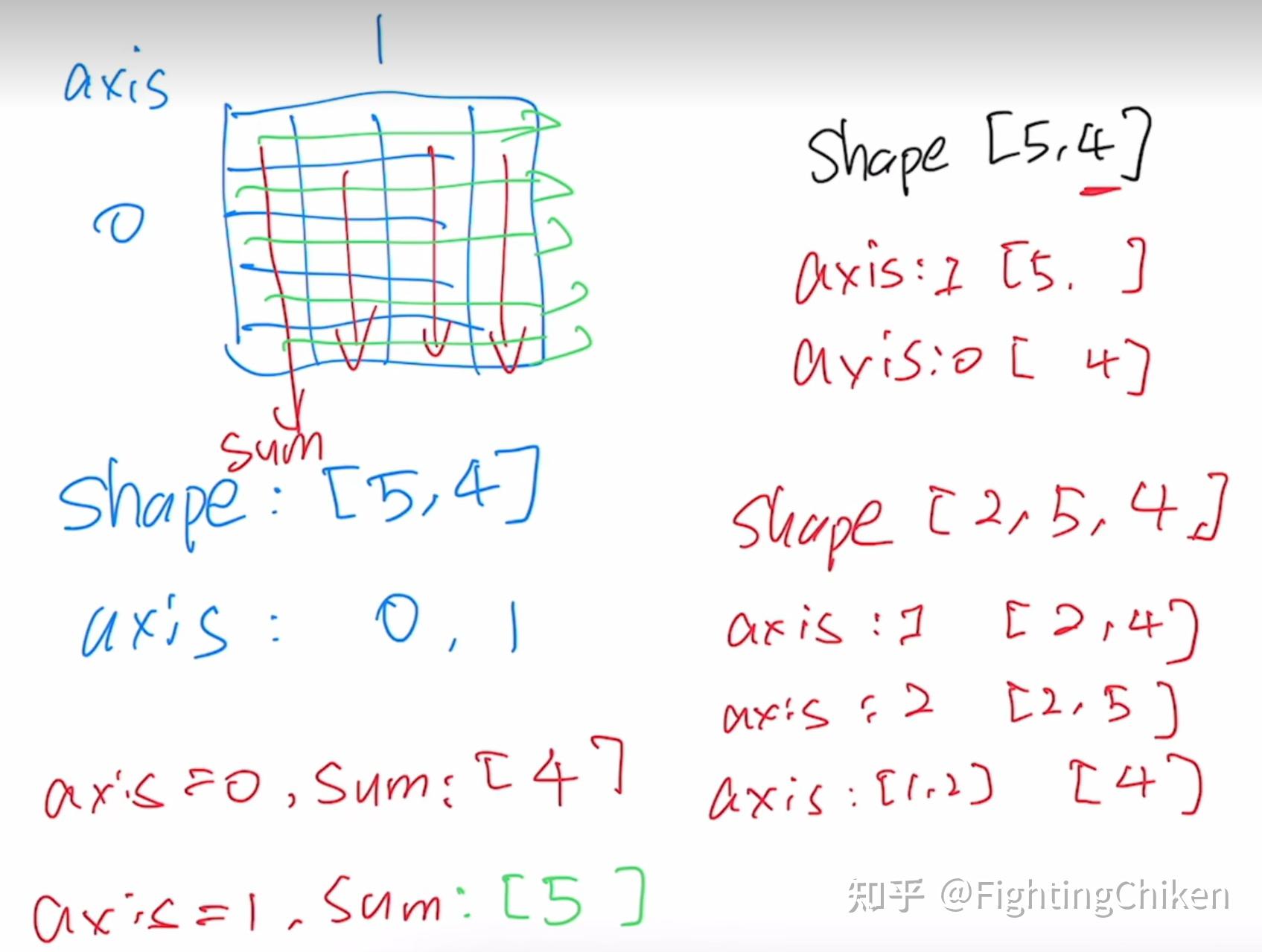 如何自学深度学习的相关知识？ - 知乎