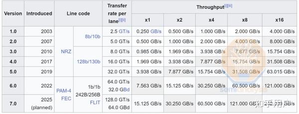 PCIe VS NVLink异同 - 知乎