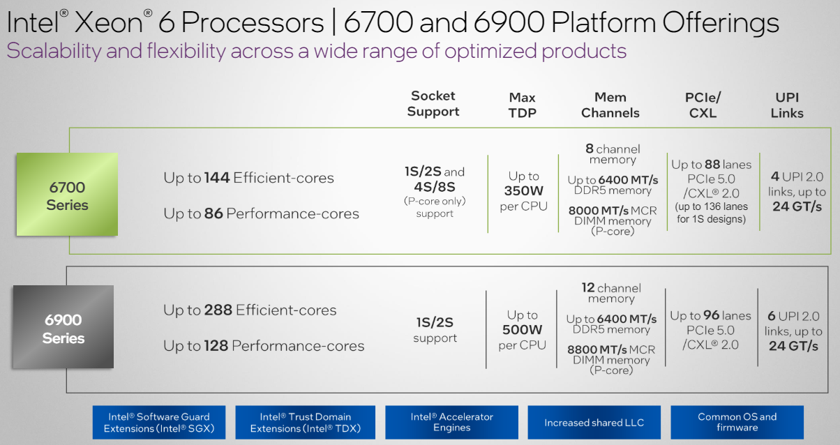 Intel Atom 特别专辑-历程篇：姓A的还是得姓A的来打！ - 知乎