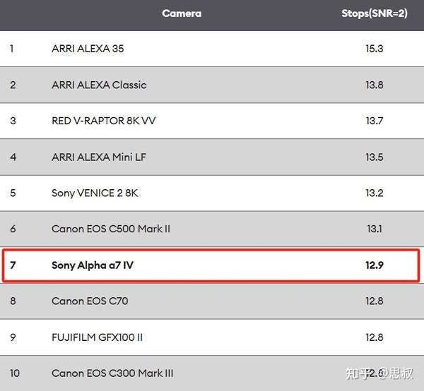 r62和a7m4怎么选？