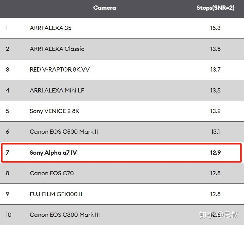 r62和a7m4怎么选？ - 知乎