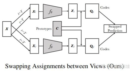 MoCo v1,v2;SimCLR;BYOL;SwAV;SiaSiam超简述 - 知乎