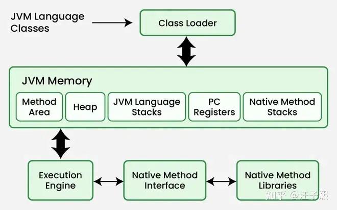 探索 JVM：开发者无法忽视的核心技术之内幕解密 - 知乎