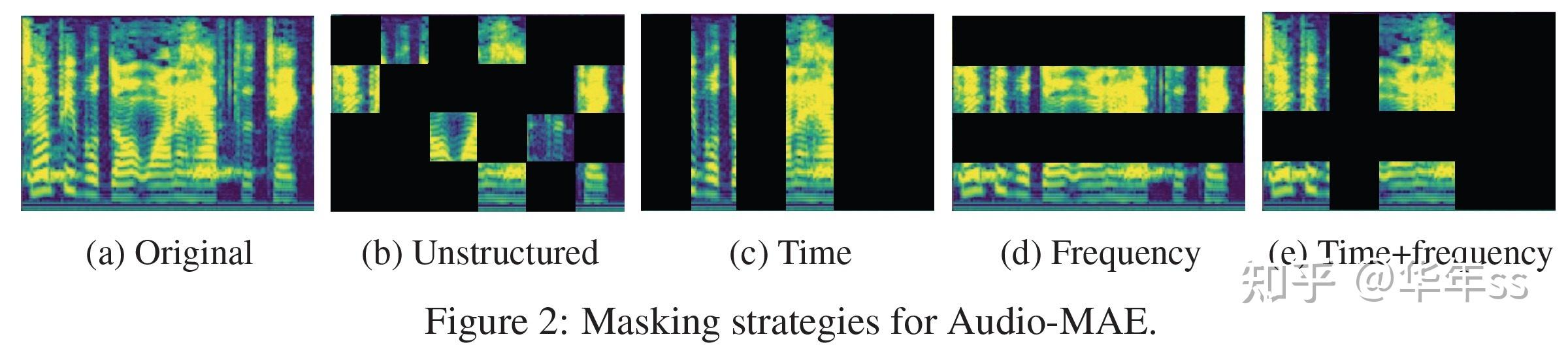 如何评价 Kaiming 团队新作 Masked Autoencoders (MAE)？ - 知乎