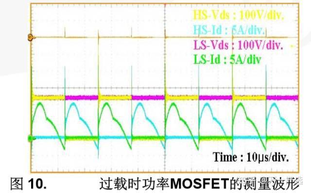 LLC 谐振变换器中常见MOSFET失效模式的分析与解决方法 - 知乎
