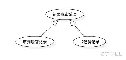 最全Visual Paradigm for UML使用手册 - 知乎