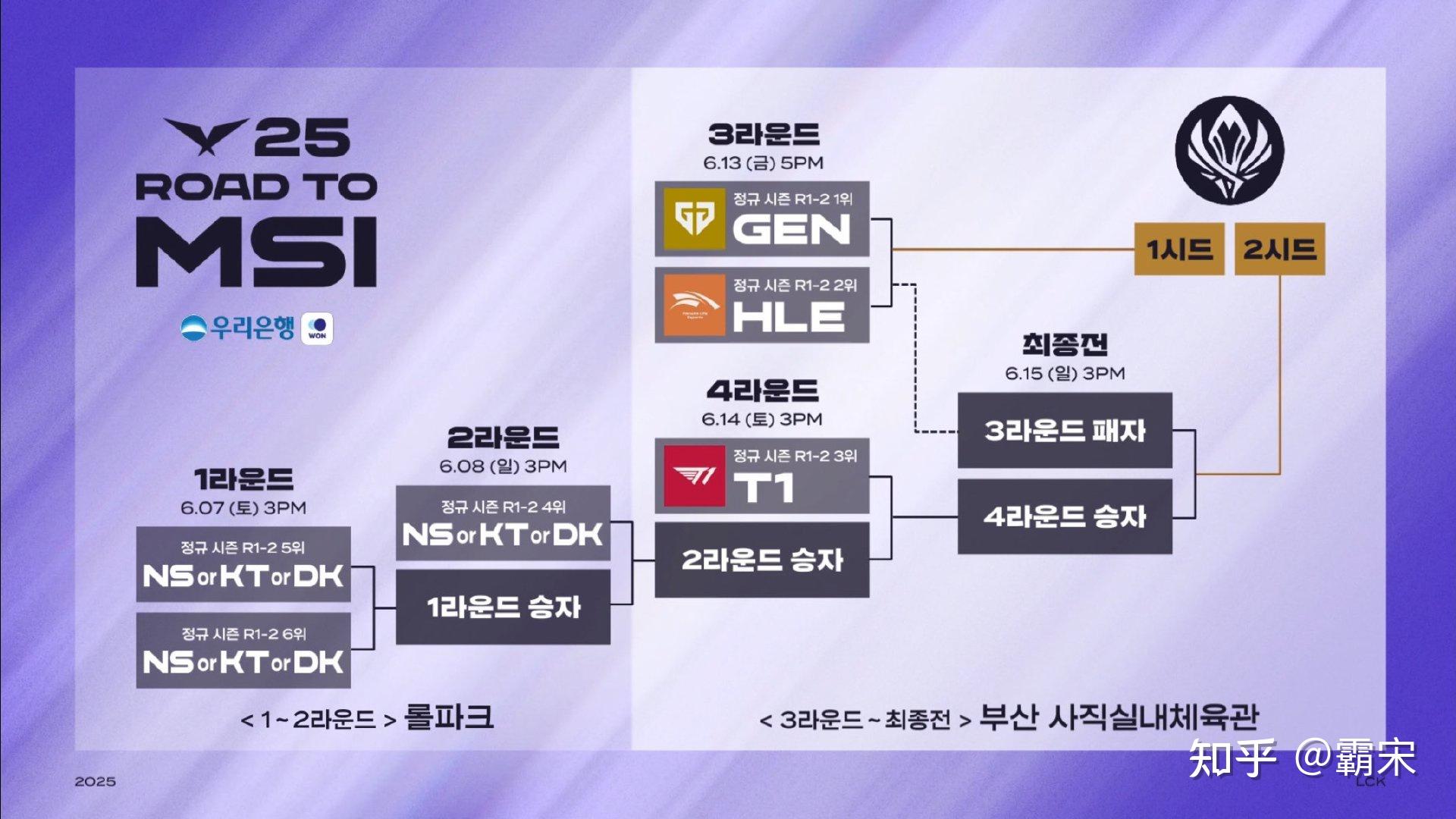LCK季后赛 KT 3:0 NS，如何评价这场比赛？ - 知乎