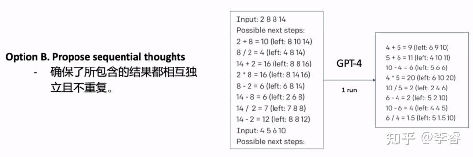 Tree of Thoughts: Deliberate Problem Solving with Large Language Models ...