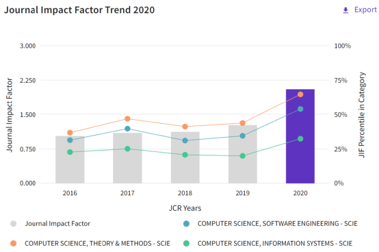 Frontiers of Computer Science投稿难度如何？ 周期多长？ - 知乎