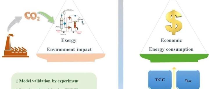 CO2捕集从模拟到实验，从实验到工业|清华大学CEJ：利用水稀薄溶剂捕集工业烟气中二氧化碳的Aspen模拟与优化 - 知乎