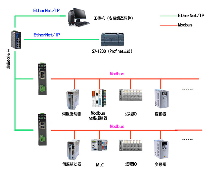 EtherNet/IP转Modbus协议网关产品手册（型号：SG-EIP-MOD-210） - 知乎