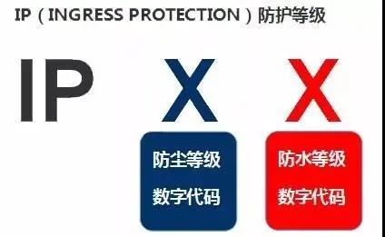 IP5X/IP6X防尘测试标准 GB 4208-2008/IEC 60529-2013《外壳防护等级试验（IP代码）》 - 知乎