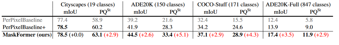 从Maskformer到Mask2former和Mask2former VIS，通用图像分割的进阶 - 知乎