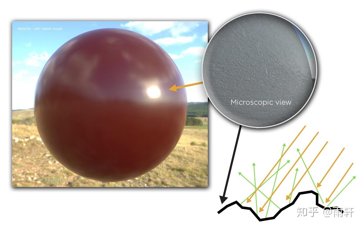 Unity PBR Standard Shader 实现详解 （四）BRDF函数计算 - 知乎