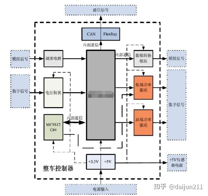 电动汽车整车控制器(VCU)是什么？有什么作用？ - 知乎
