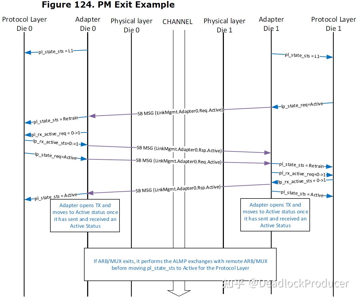 Universal Chiplet Interconnect Express (UCIe)中文翻译第八章 - 知乎