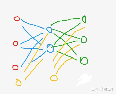 ANN和CNN的区别 - 知乎