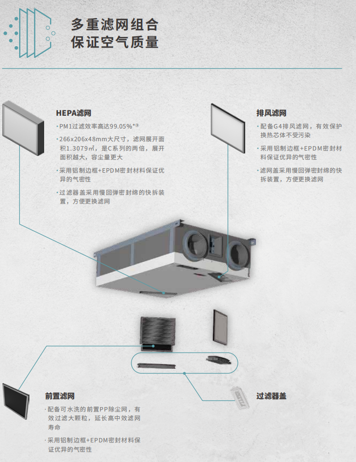 深度新风拆机6:沃乐夫新风CWL-F系列——当恒风量科技遇上国产本土化 - 知乎