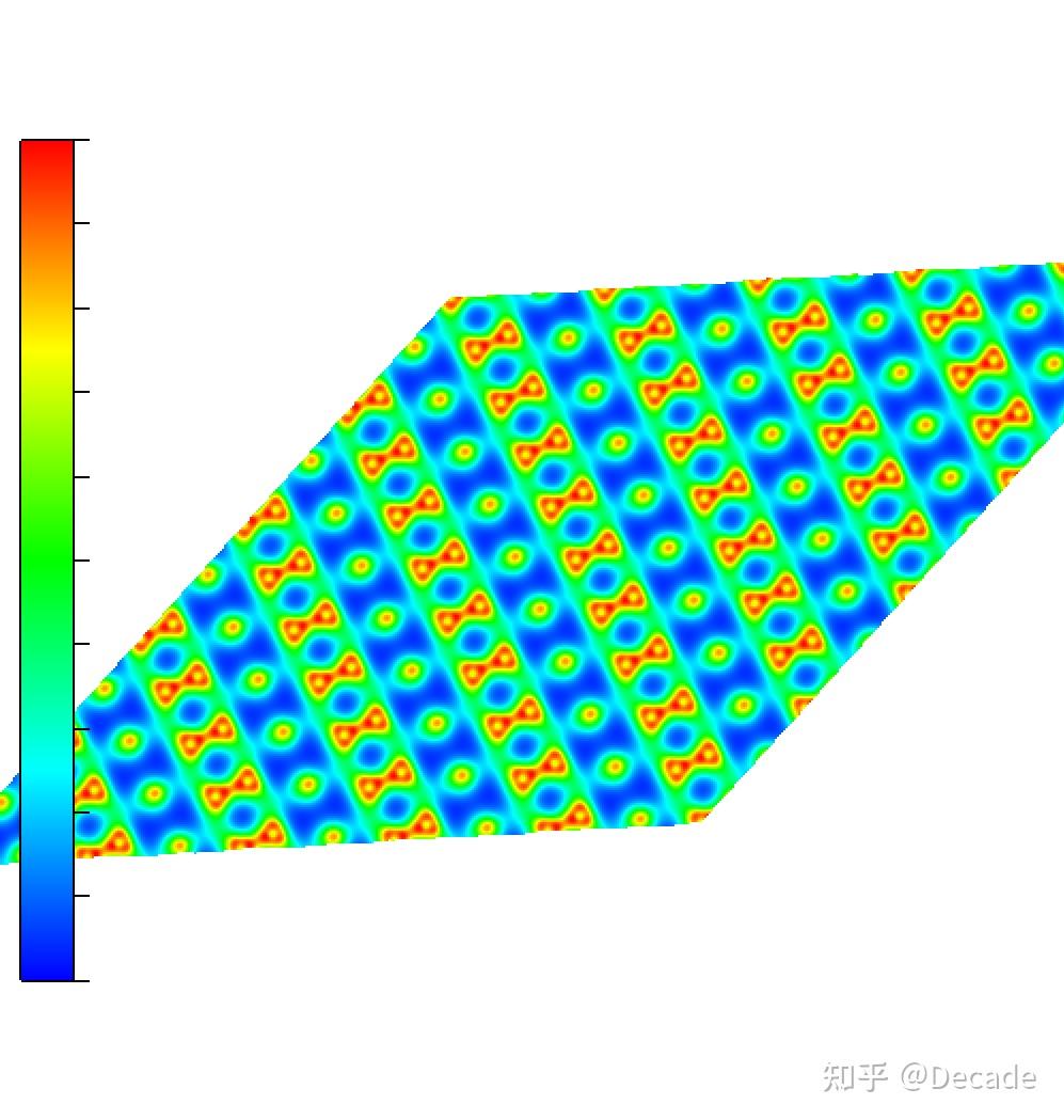 VASP从入门到入土：电荷密度 Lev00 - 知乎
