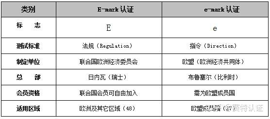 e-mark认证和E-mark认证有何不同？1分钟带您了解 - 知乎