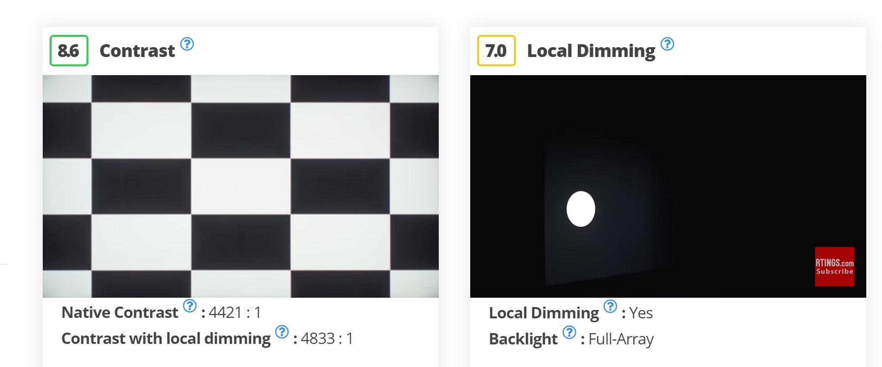 以X9500G为例，详解Rtings.com是如何测试电视机的 - 知乎