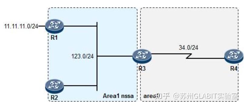 全网最牛逼的OSPF LSA类型详解 - 知乎