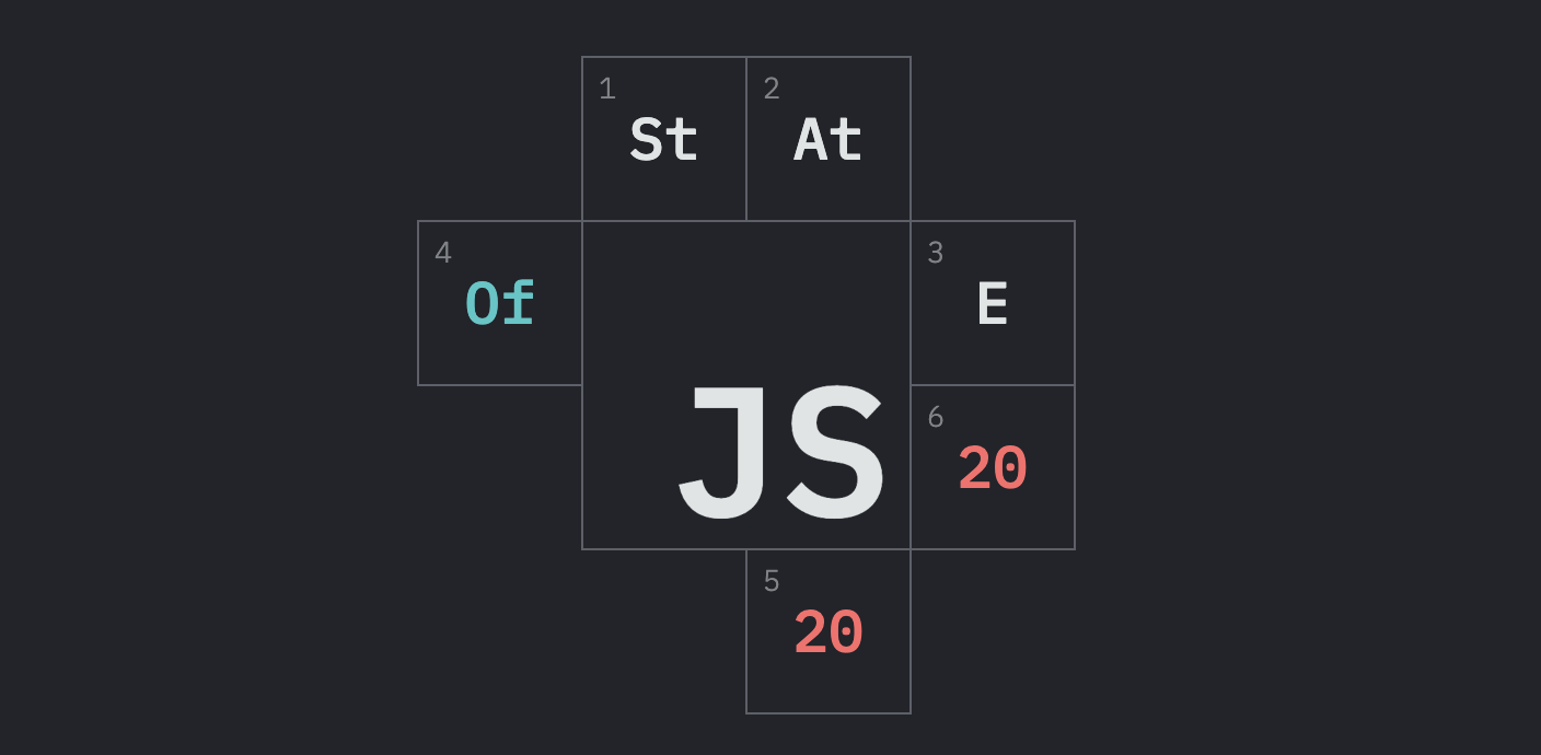带你看看JS的新趋势：「State of JS 2020」中文解读 - 知乎