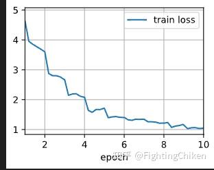 《动手学深度学习》笔记(实战 Kaggle 比赛：狗的品种识别）（ImageNet Dogs））（三十二） - 知乎