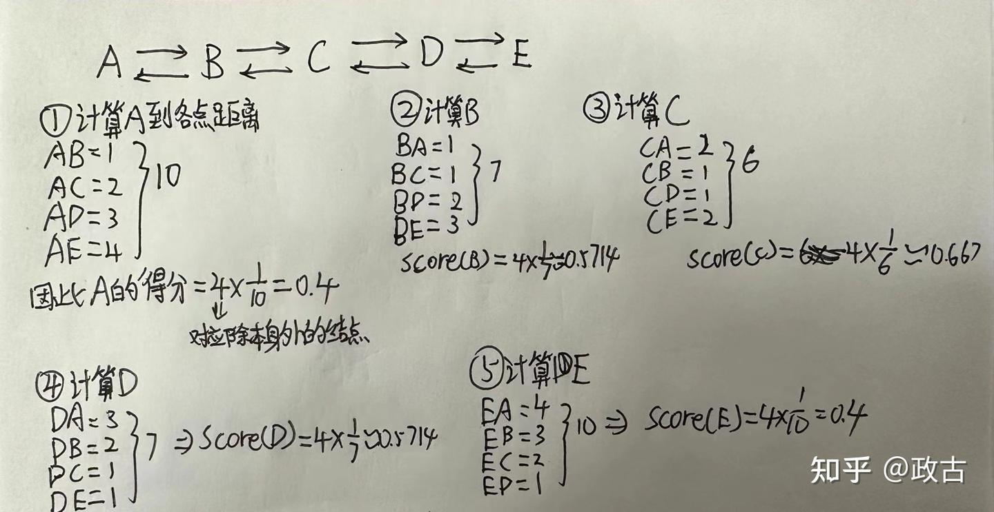 Closeness Centrality算法学习笔记 - 知乎