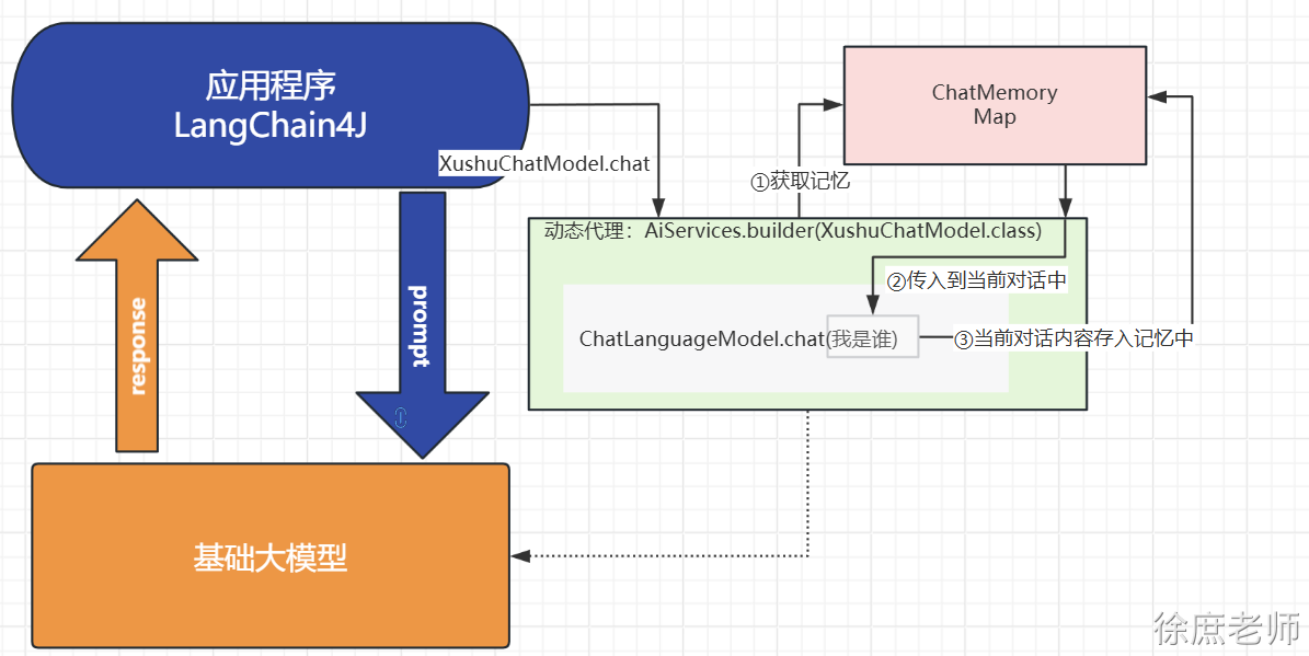 14. Java开发者LLM实战——LangChain4j最新知识库实战 - 知乎