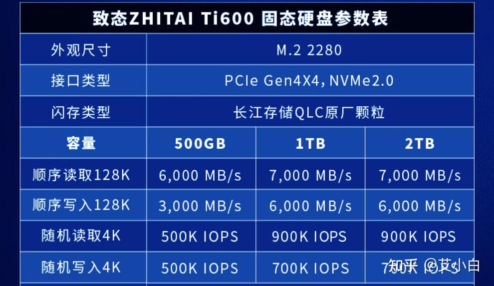 宏碁暗影骑士擎 N7000 2TB SSD 的亮点有哪些？ - 知乎