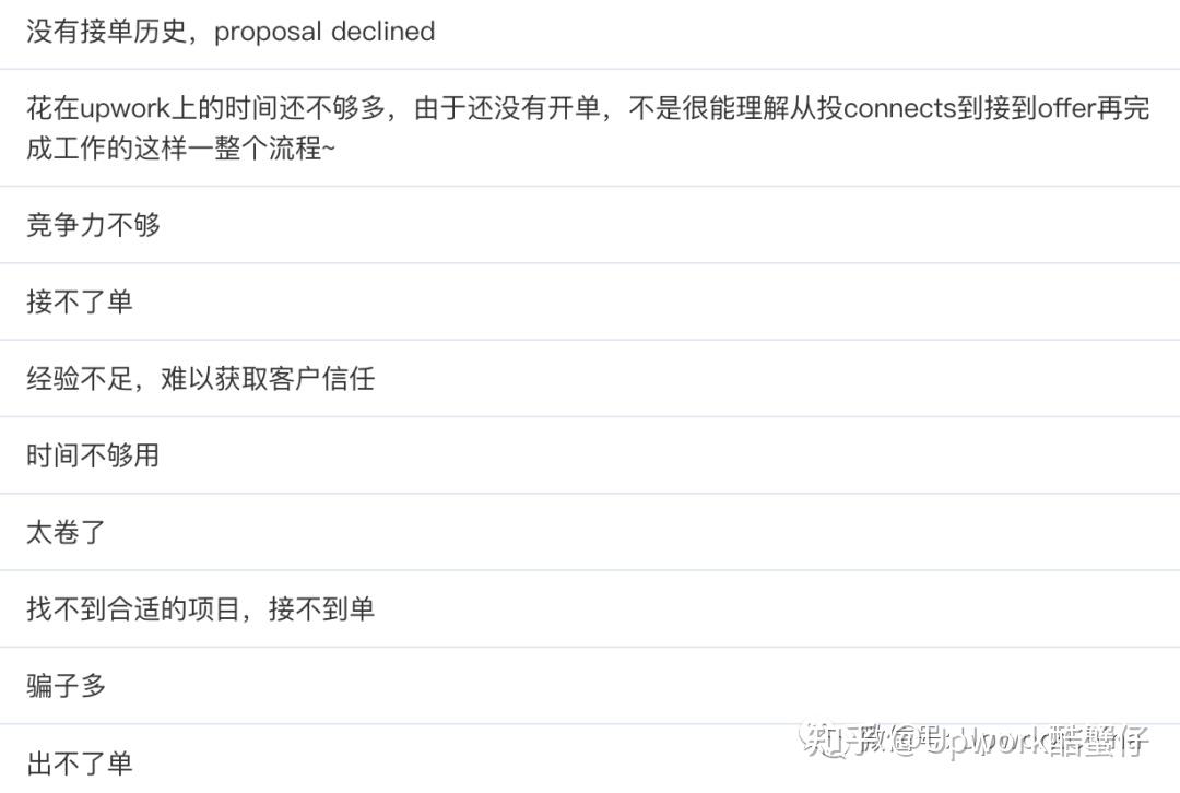 调查了66位 Upworker，我总结了一些新手最常见的问题以及实用的接单经验 - 知乎