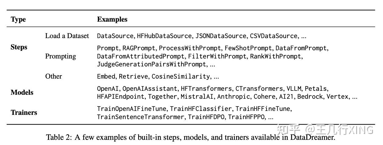 DataDreamer：数据生成+大模型微调神器 - 知乎