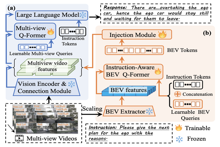 通过BEV多模态大模型对自动驾驶的整体理解 - 知乎