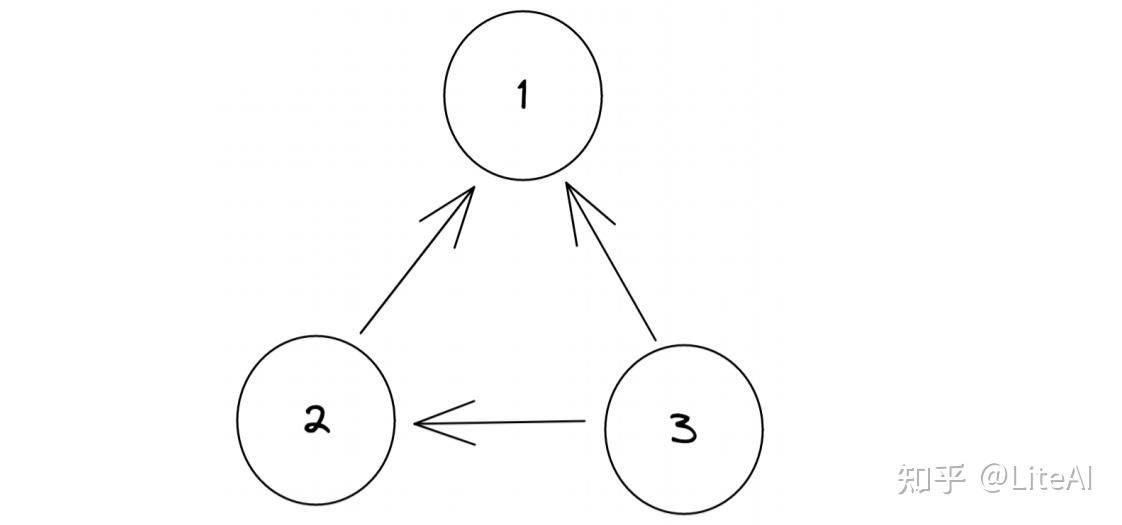 如何判断一篇CV顶会（CVPR/ECCV/ICCV）新论文的质量和影响力？ - 知乎