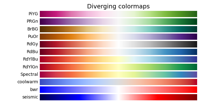 Python自学之Colormaps指南 - 知乎