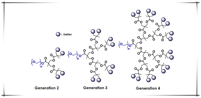 mPEG-Dendro NH2，mPEG-Dendro Amine，甲氧基-聚乙二醇树状-胺bisMPA树状大分子 - 知乎