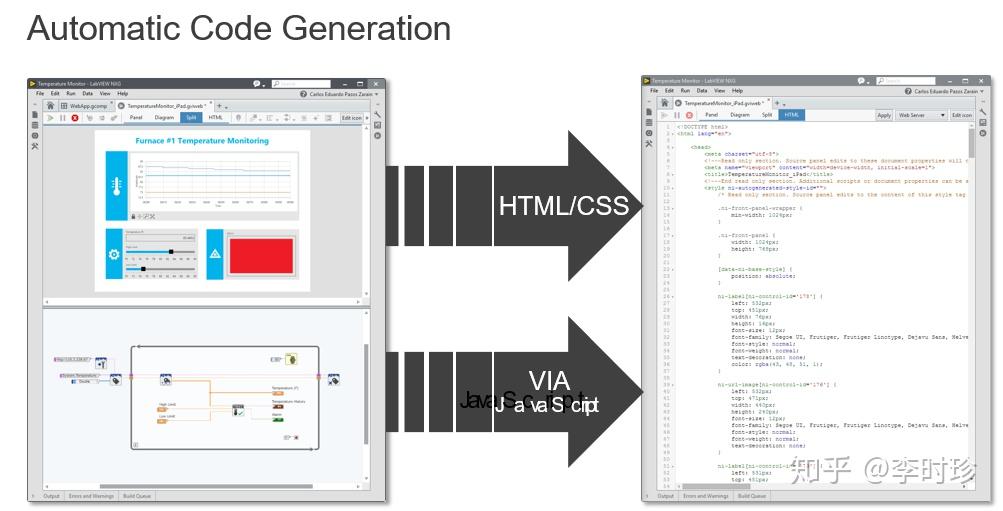 有没有大佬知道labview能开发app么？ - 知乎