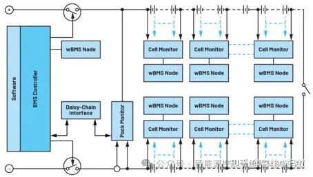 万字长文---如何与女朋友讲BMS的“硬件”开发？ - 知乎