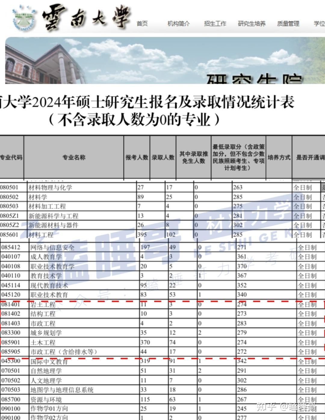 25考研，如何找到一个学校的研究生招生人数以及往年报录比？ - 知乎