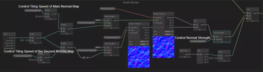 Shader Graph 全新升级，示例项目教你制作海水和瀑布 - 知乎