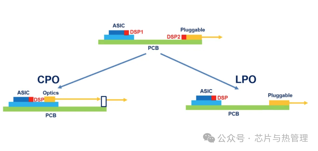 一文看懂：CPO 和 LPO 之间的区别 - 知乎